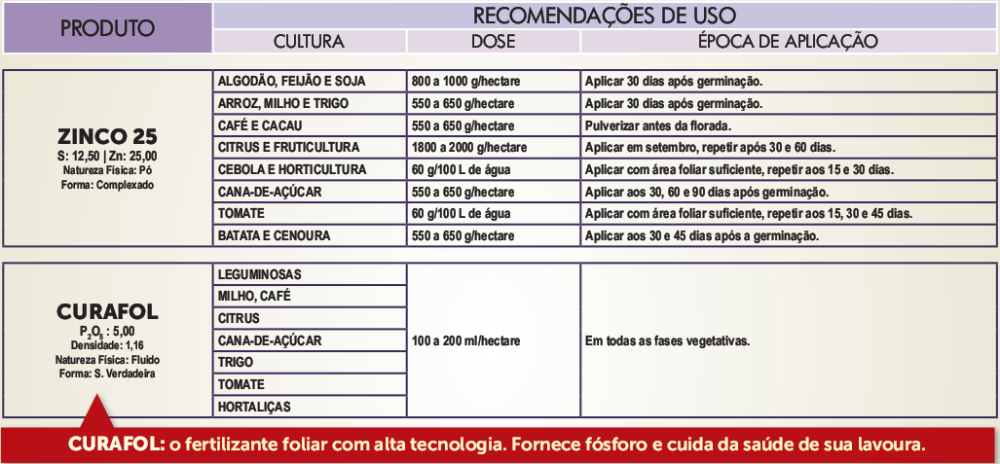 Sulphos Potence - Agroads
